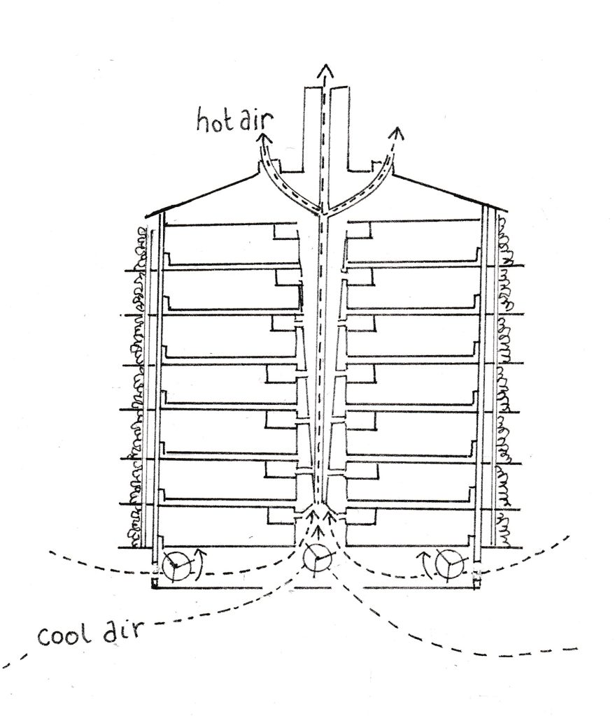 Eastgate centre diagram - Lizzie Harper